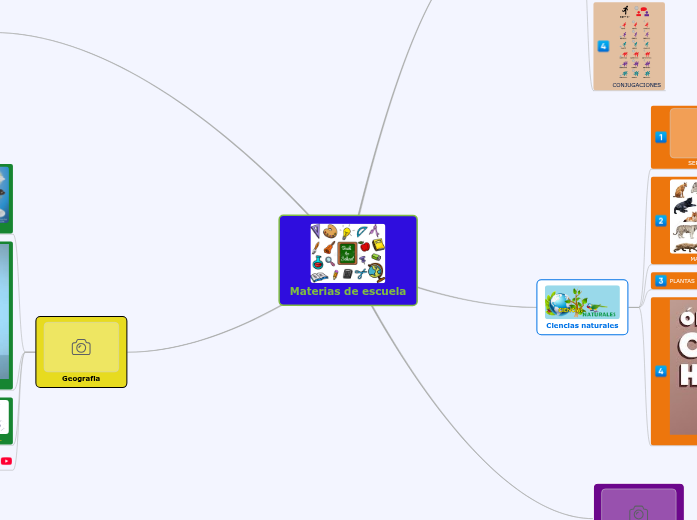 Materias de Primaria - Mind Map